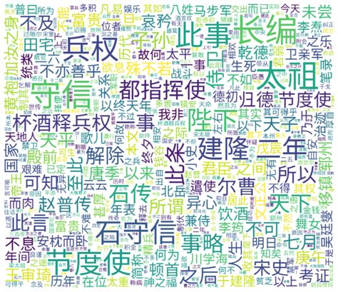 creating chinese word clouds 數位中國史部落格 digital chinese history