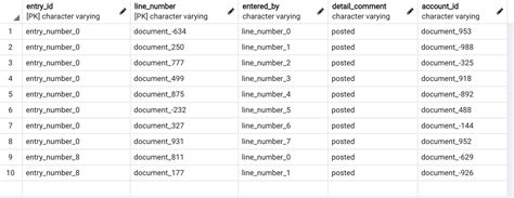 update specific columns of rows in a group with last row in the group