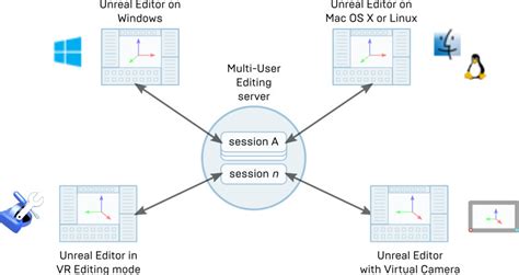 multi user editing overview unreal engine documentation