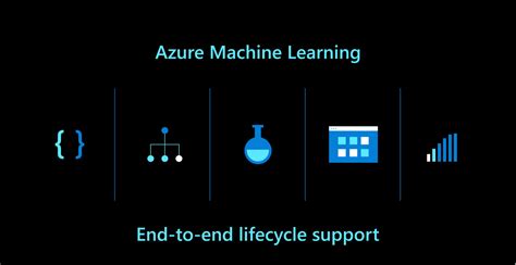 azure ml