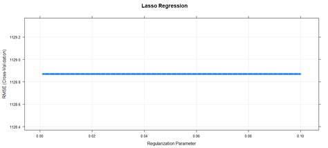 lasso regression in r programming geeksforgeeks
