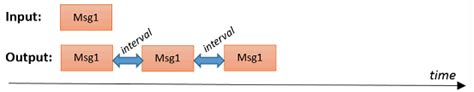 node red contrib msg resend node node red