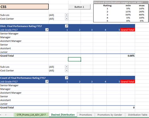 pivot table field name is not valid excel decorations i