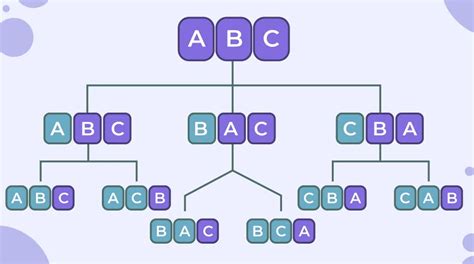 Permutation And Combination Definition Formulas Examp