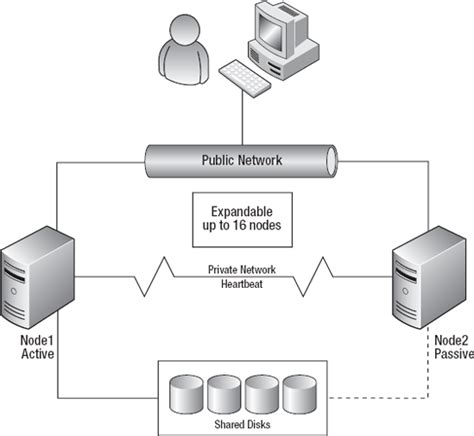 qué son los cluster s underc0de hacking y seguridad informática