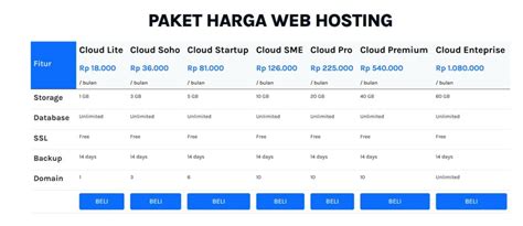 Cara Membuat Website Tanpa Coding Dengan Wordpress Blog Cloudbank