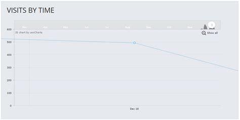 javascript amcharts line chart overflowing graph container stack