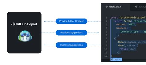 github copilot ai advances in developers jobs