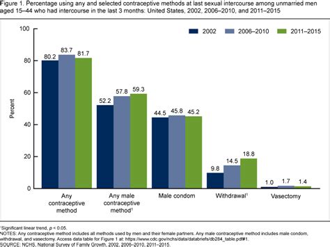 products data briefs number 284 august 2017