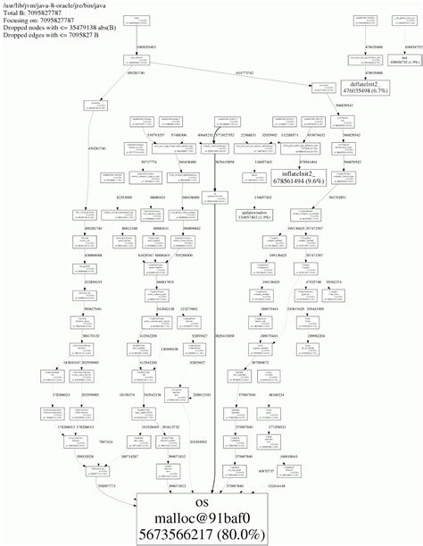 tracking down native memory leaks in elasticsearch