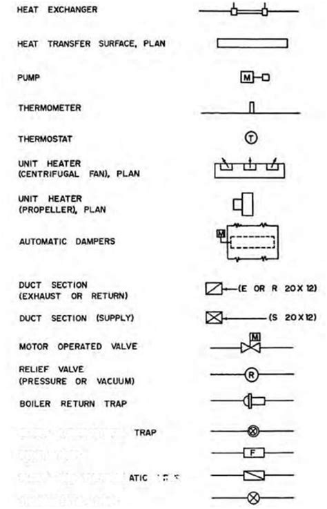 Electrical Symbols Construction Drawings