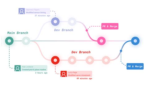 understanding git based version control for industrial automation