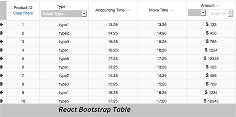 explain the features of react bootstrap table