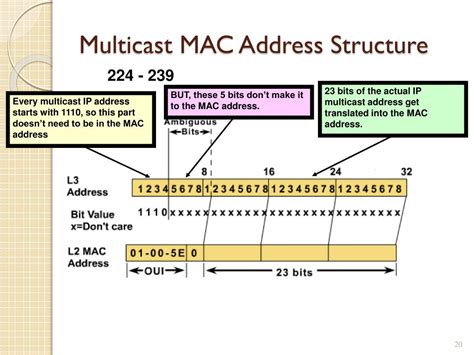ppt ip multicasting powerpoint presentation free download id 3776048
