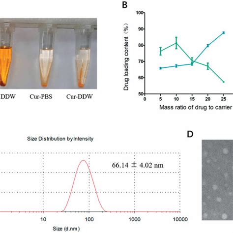 Optimal Prescription Screening A Saturated Aqueous Solution And