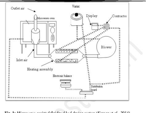 [pdf] Drying An Excellent Method For Food Preservation Semantic Scholar