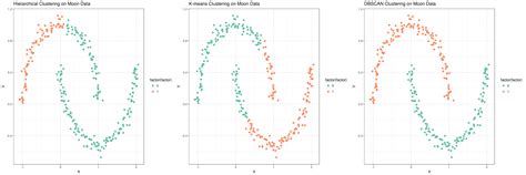 clustering in machine learning