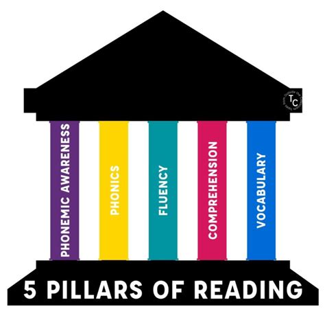 5 Pillars Of Reading And The Nrp Getting Started With Sor Tales From