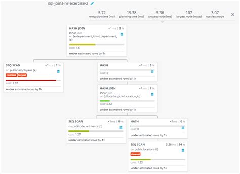 sql joins on hr display the first and last name