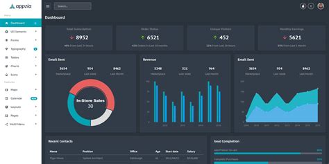 appzia responsive admin dashboard template by