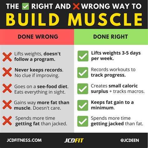 The Science Of Bulking How To Build Muscle Without Getting Fat