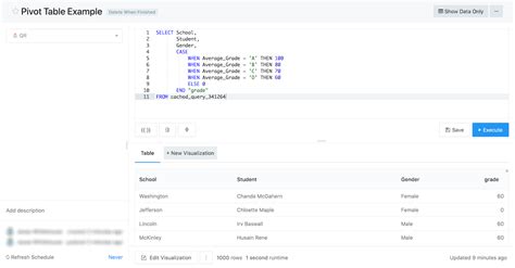 pivot tables azure databricks sql analytics
