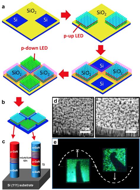 novel nanowire structures lead to white light and ac operated leds
