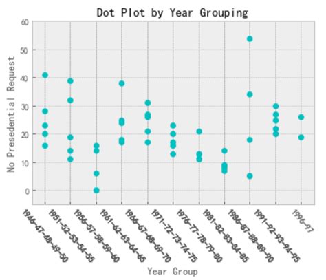 python数据科学 单变量数据分析 知乎