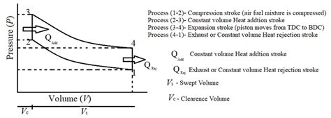 a matlab program to generate the pv diagram of the otto cycle used for