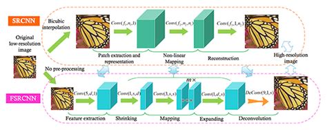 opencv super resolution with deep learning pyimagesearch