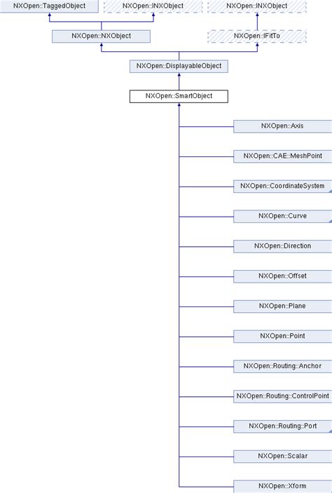nx open c reference guide nxopen smartobject class reference