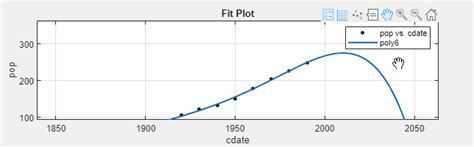 compare fits in curve fitting app matlab and simulink