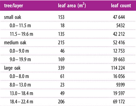 table 1 from non intersecting leaf insertion algorithm for tree