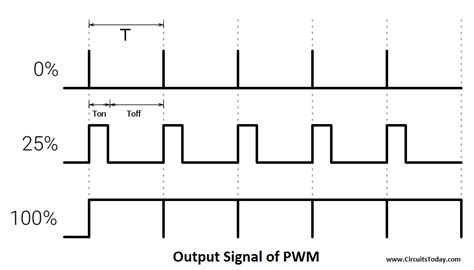 dc motor speed control using arduino and pwm with program