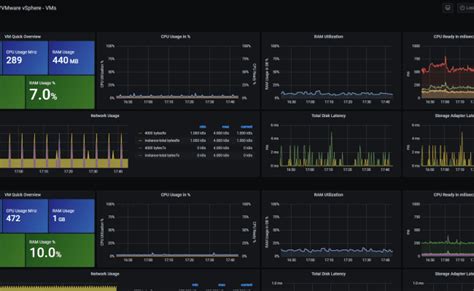 vmware vsphere hosts ipmi dashboarddata for grafana grafana labs