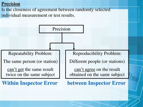 Ppt Repeatability And Reproducibility Powerpoint Presentation Free