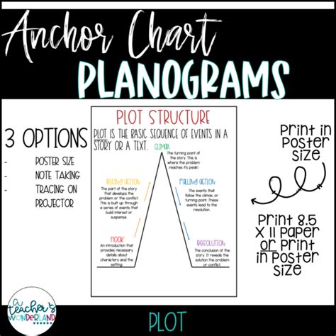 plot anchor chart a teacher s wonderland