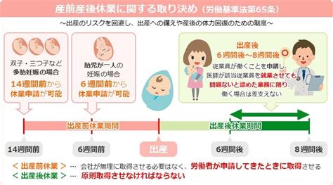 育児休業とは？育児休暇や産休との違い、期間、手当、男性の育休を解説 労務search