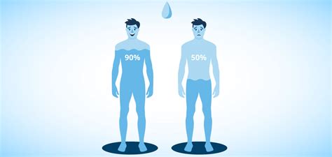 Dehydration Treatment Causes Diagnosis Treatment Happiest Health