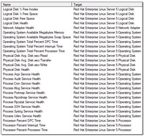 monitoring unix linux with opsmgr 2016 kevin holman s blog
