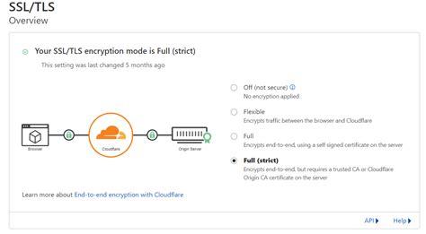 set up cloudflare flexible ssl on subdomain with domain name using full ssl