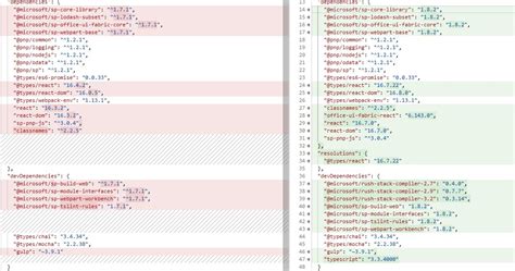 css is not working after upgrading from spfx 1 7 1 to 1 8