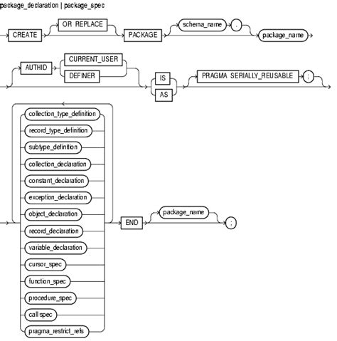 language elements