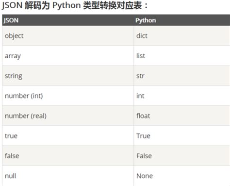 python序列化与反序列化（json、pickle） （五）