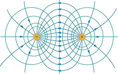 equipotential lines · physics