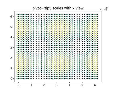 pylab examples example code quiver demo py — matplotlib 2 0 0