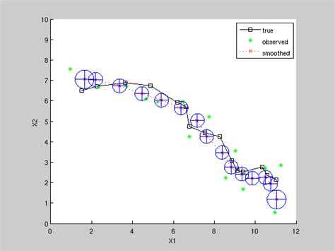 kalman filter example