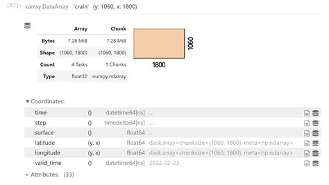 python typeerror unsupported operand type s for and tuple and