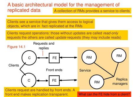 ppt distributed systems course replication powerpoint presentation
