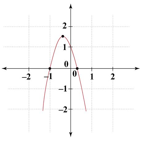 vertex definition facts and examples cuemath
